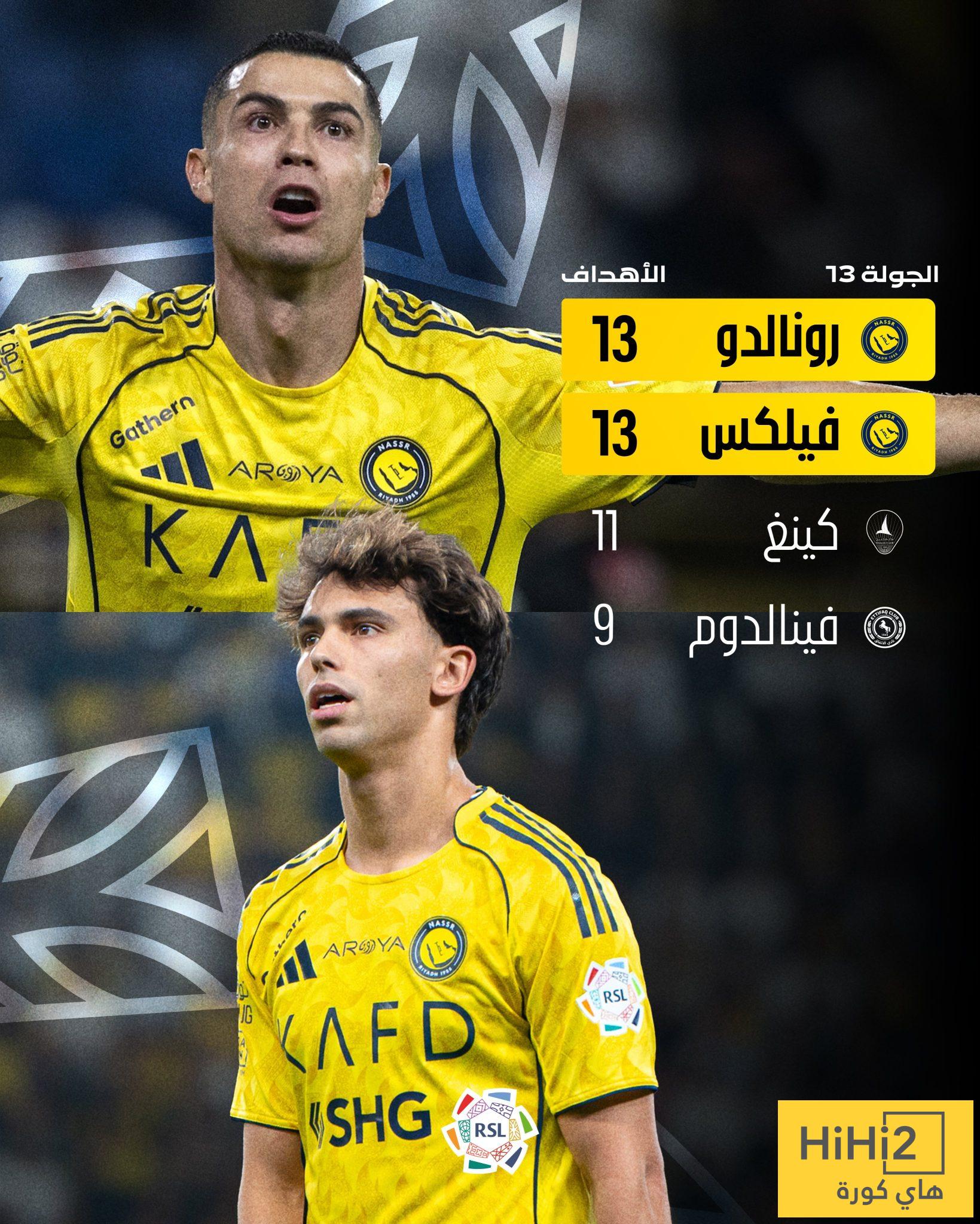ترتيب هدافي دوري روشن حتى الآن - هاي كورة